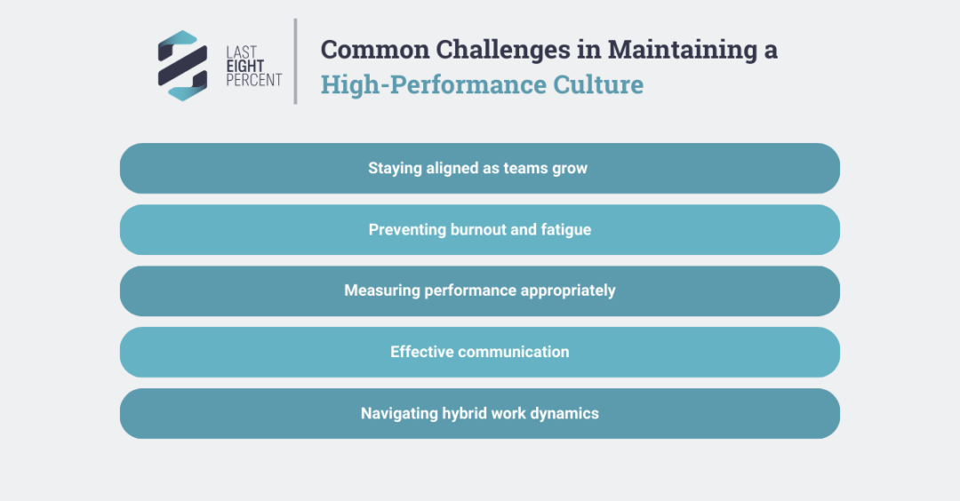 The Challenges In Maintaining A High-Performance Culture | Last Eight ...