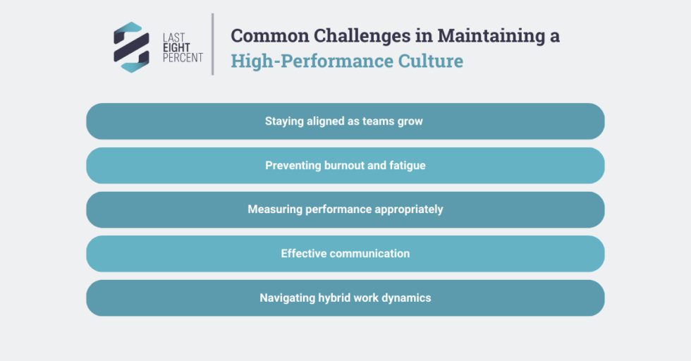 The Challenges In Maintaining A High-Performance Culture | Last Eight ...